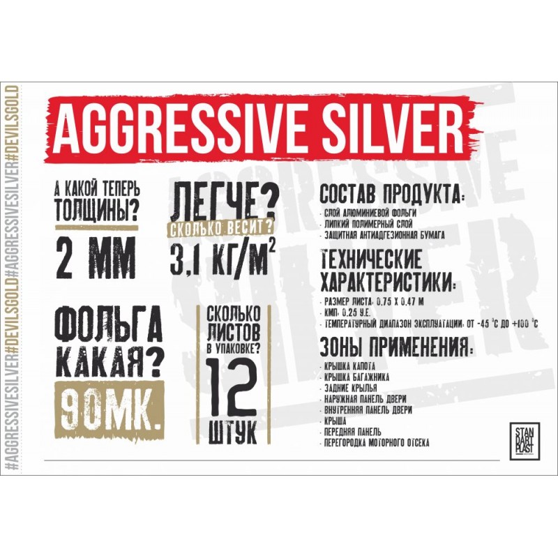 Вибропоглощающий материал StP Aggressive Silver купить в Vitrus.by